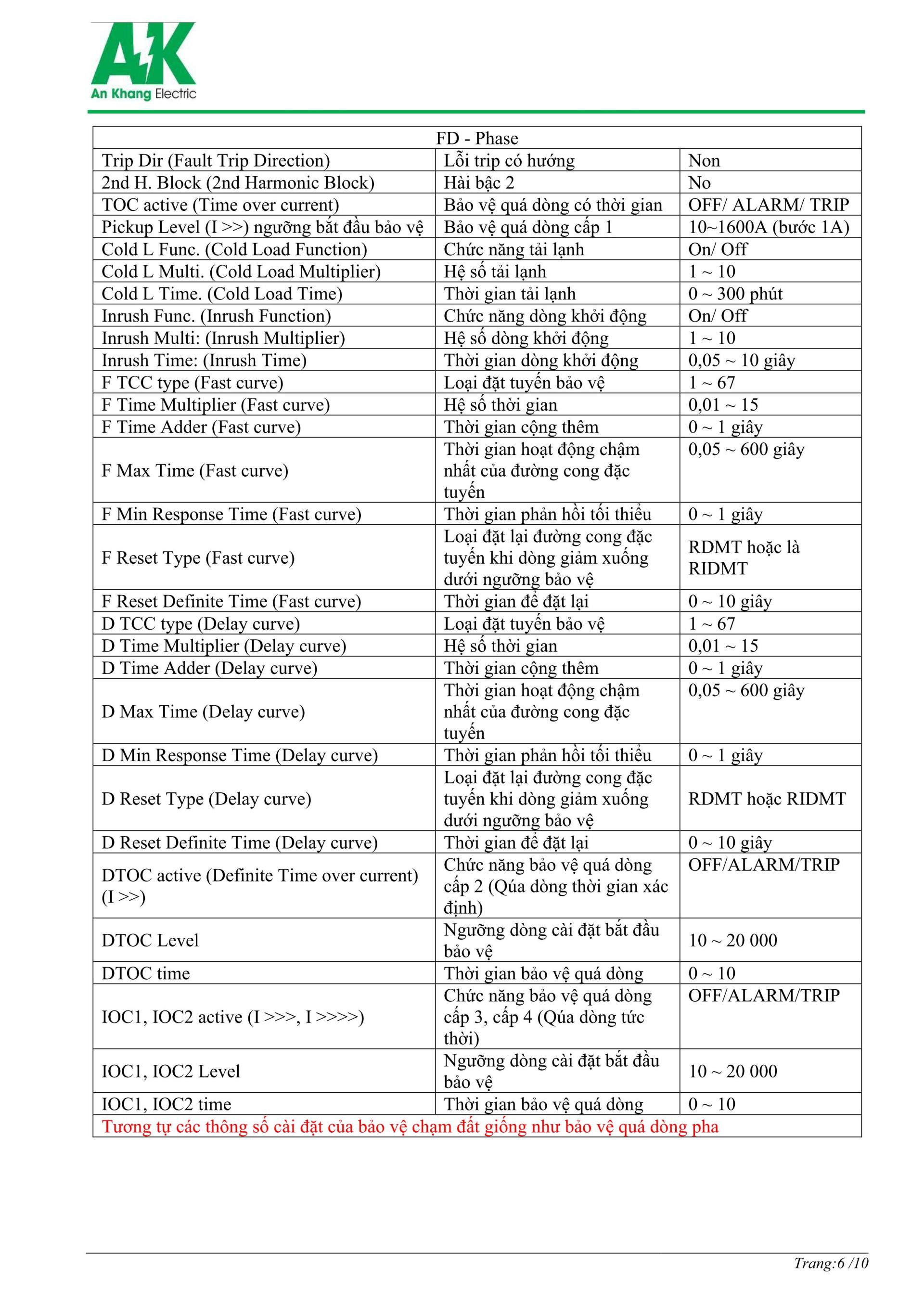 Hướng dẫn bộ Recloser Chardon