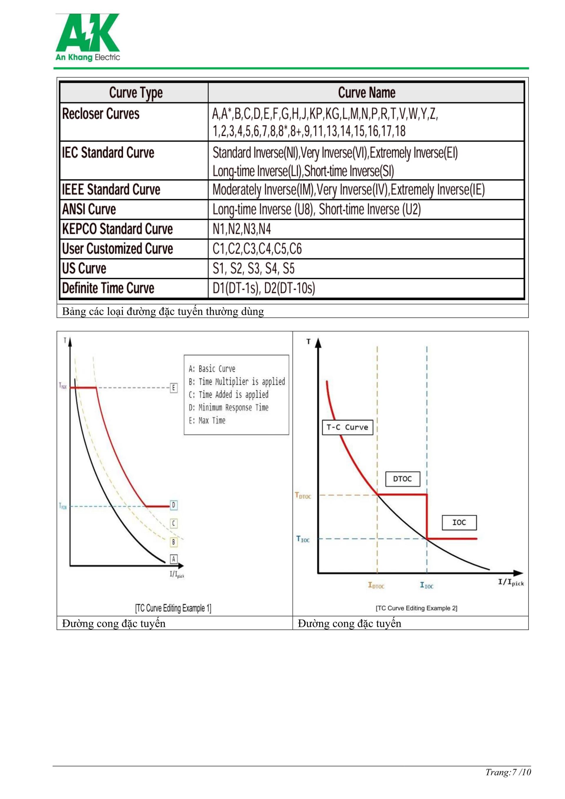 Hướng dẫn bộ Recloser Chardon